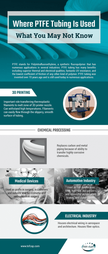 Where PTFE Tubing Is Used: What You May Not Know | Heat Shrinkable ...
